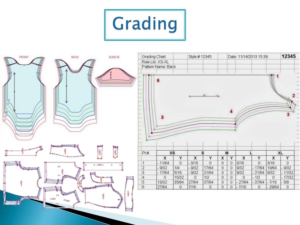 Presentation-Garments manufacturing process