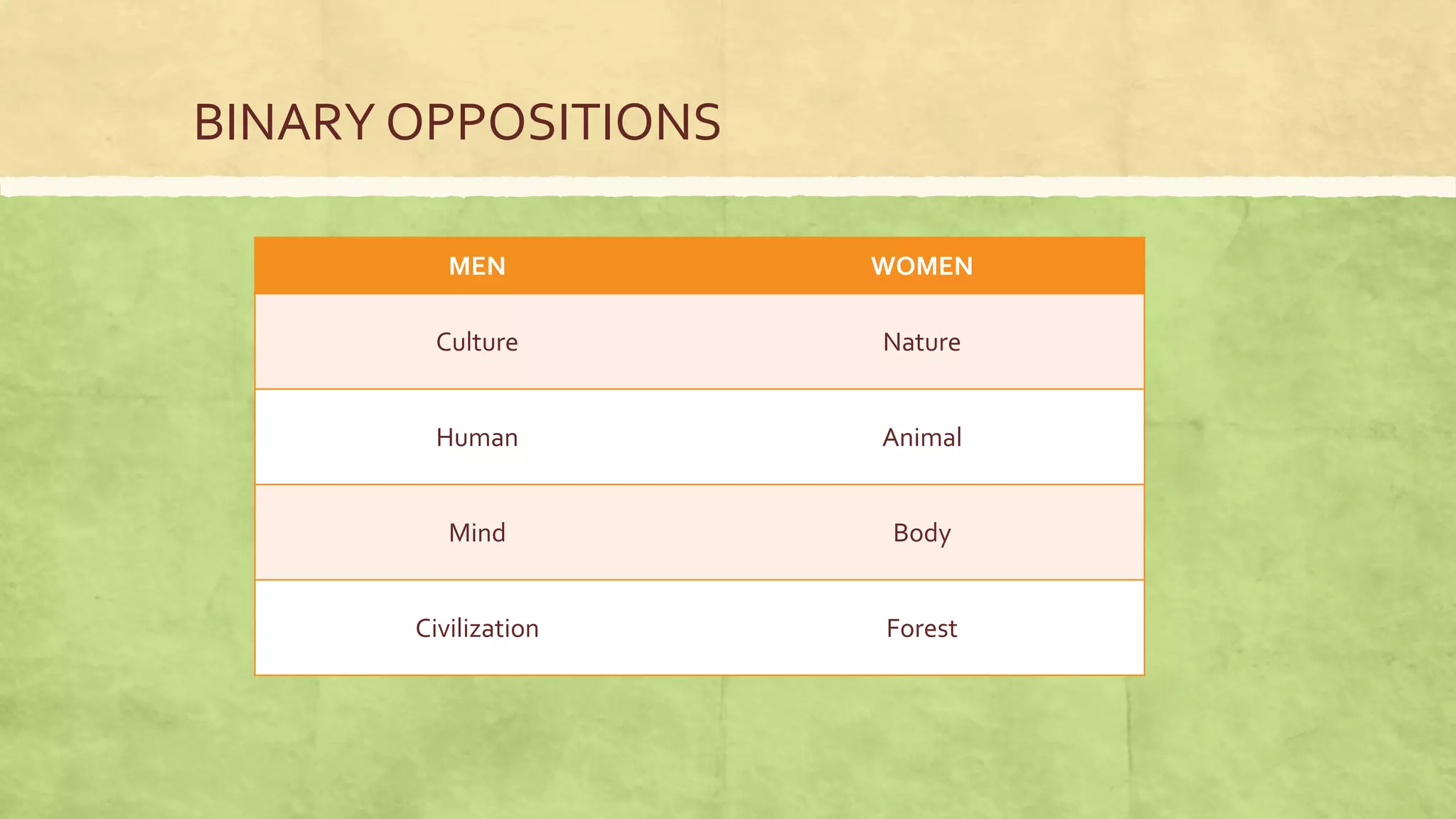 Gender and Nature | PPTX