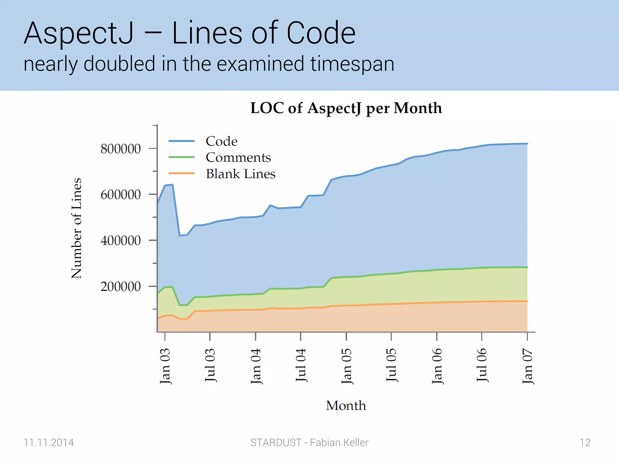 Systematic Architecture Level Fault Diagnosis Using Statistical Techniques Ppt
