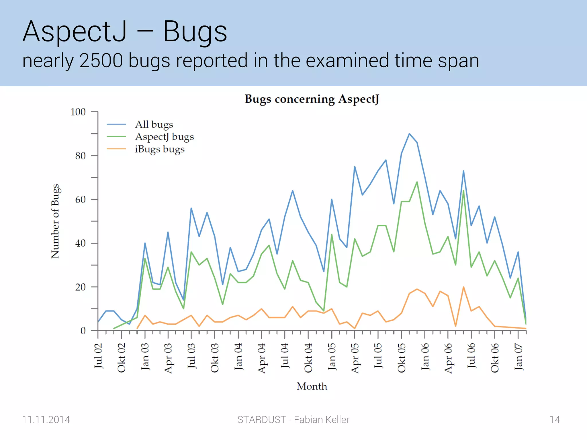 Systematic Architecture Level Fault Diagnosis Using Statistical Techniques Ppt