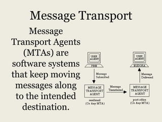 E-mail System | PPTX