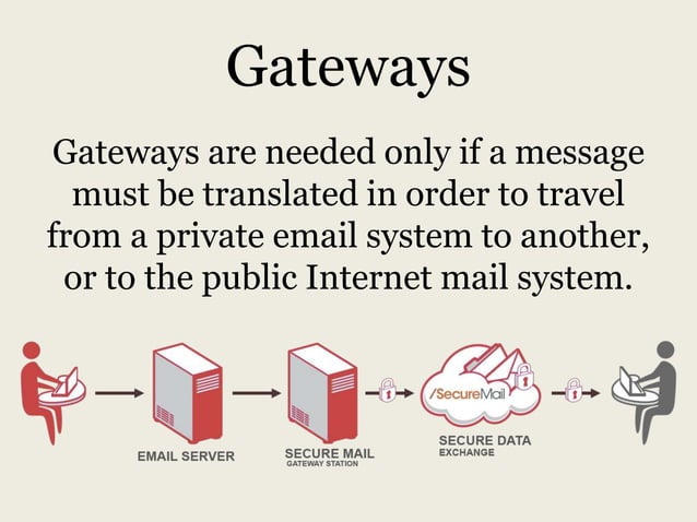 E-mail System | PPTX