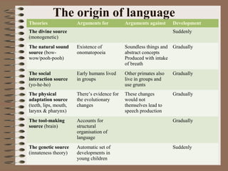 Communication skills about language | PPT