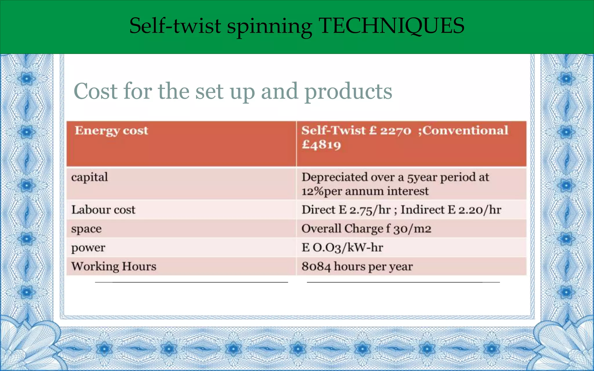 Different Spinning Techniques | PPTX