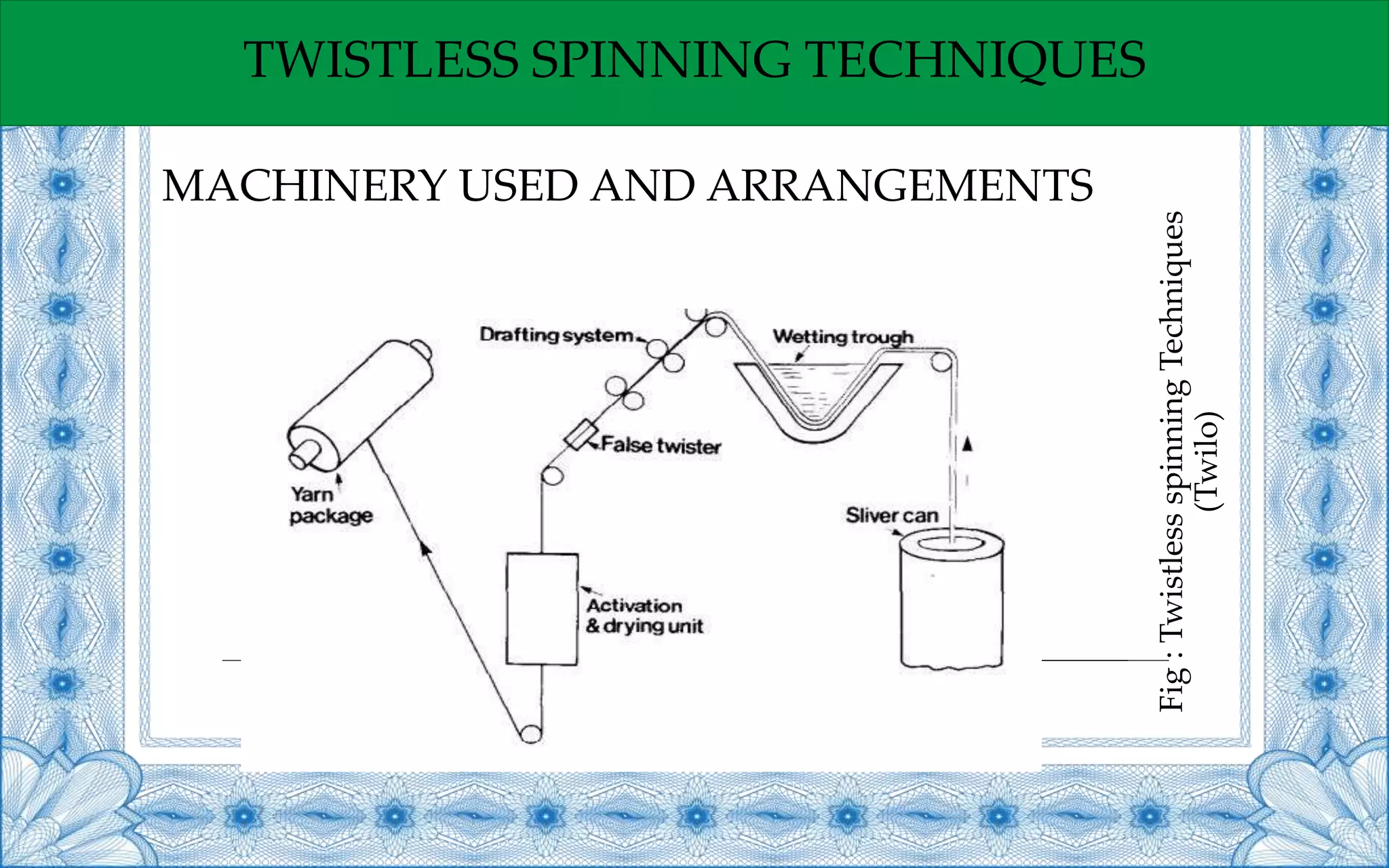Different Spinning Techniques | PPTX
