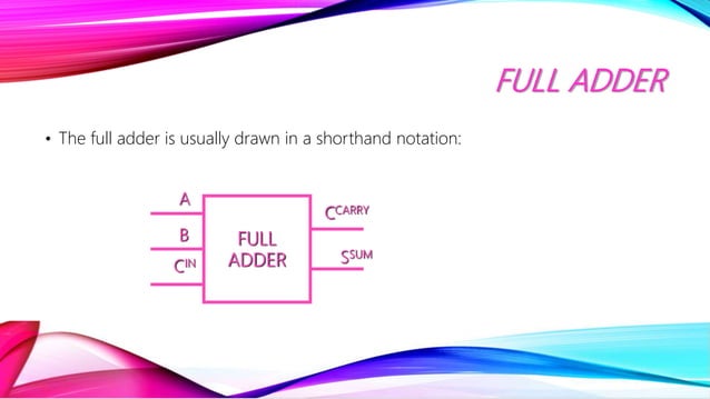 Fulll Adder | PPTX