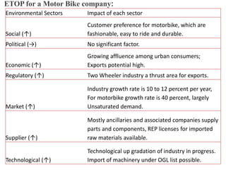ETOP and PIMS ANALYSIS | PPT