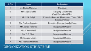 Presentation on Hindustan uniliver limited | PPTX