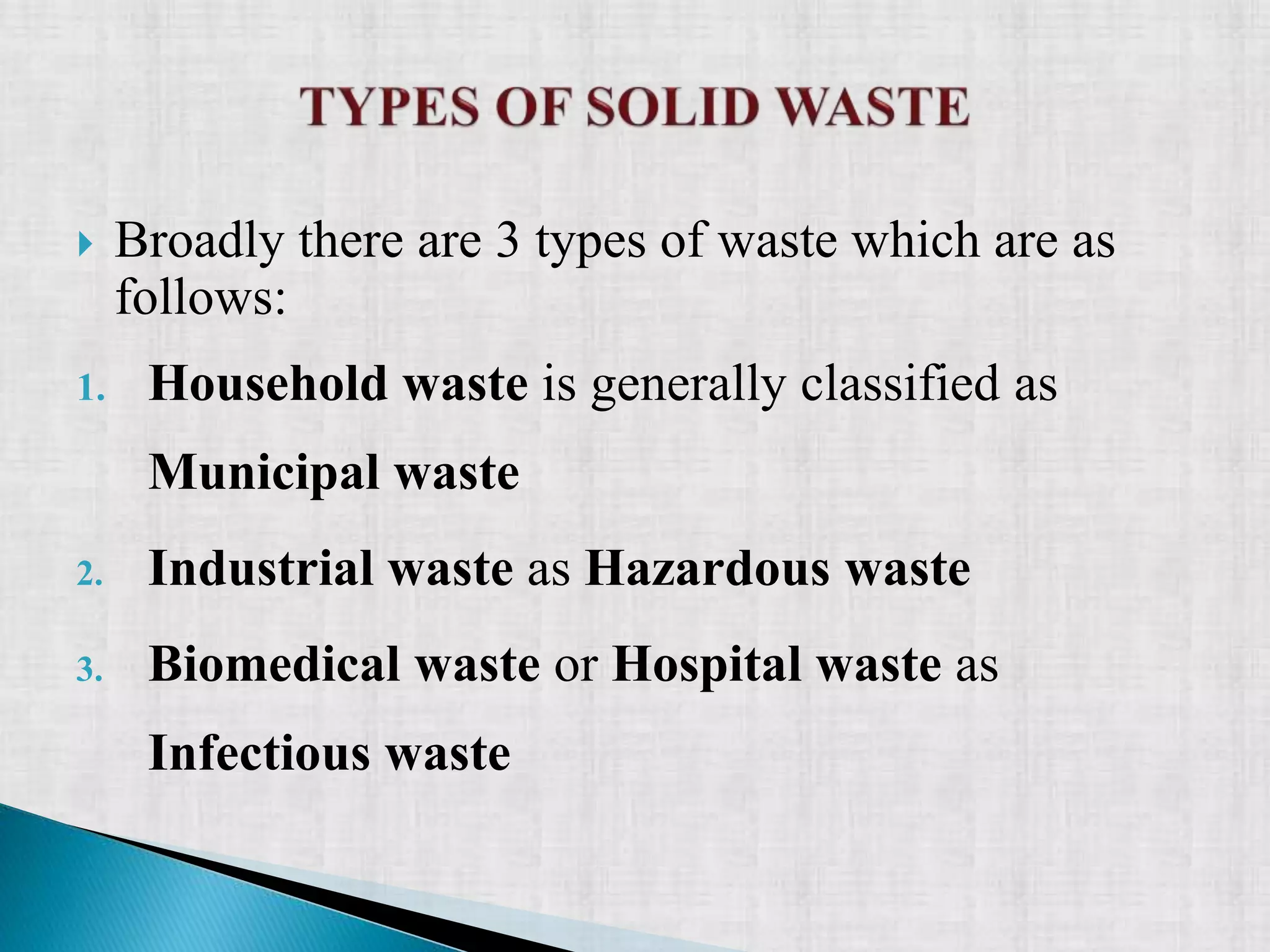 Solid Waste and its Management ppt | PPTX