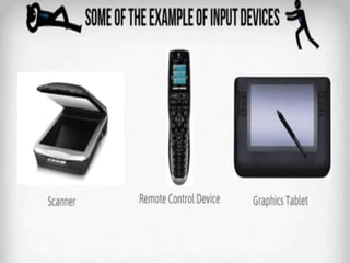 INPUT & OUTPUT DEVICES | PPT