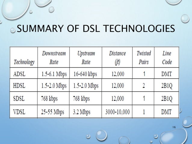 Dsl Digital Subscriber Line Pptx Computer Networking Computing