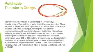 WHAT IS FIBER OPTIC | PPT