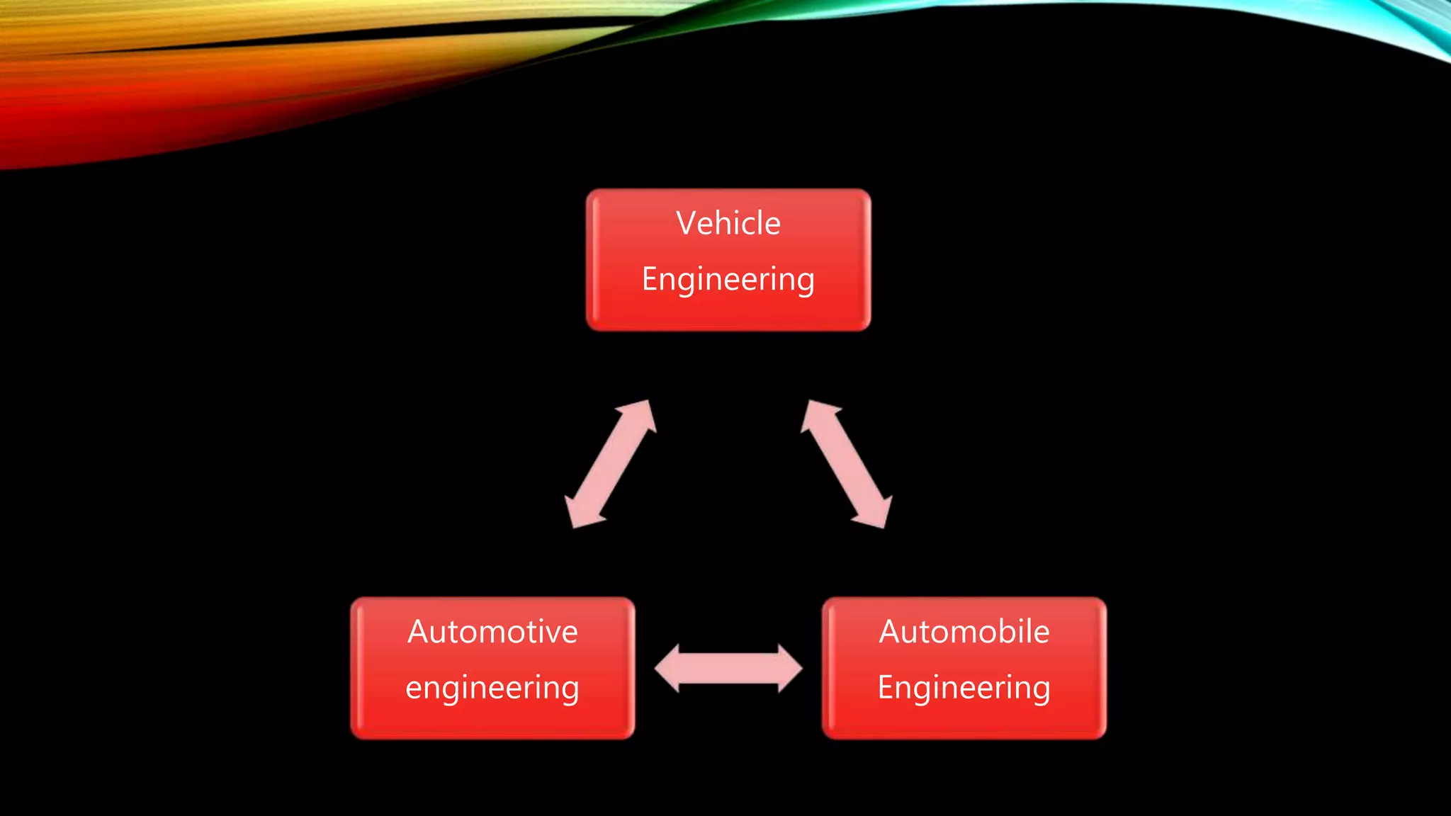 fundamental of automobile | PPTX