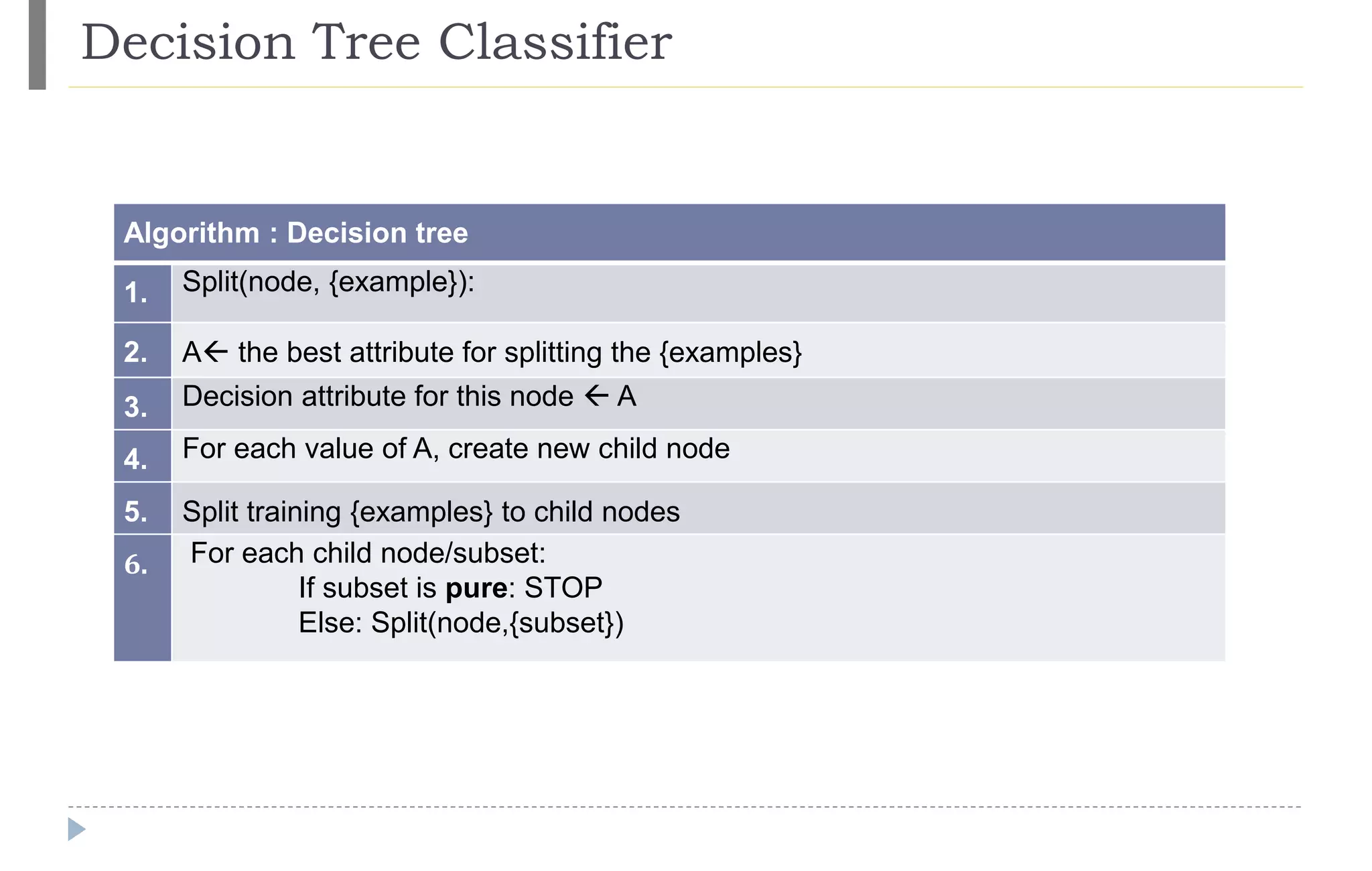 Nsl Kdd Cup 99 Dataset Anomaly Detection Using Machine Learning Technique Pptx Computer