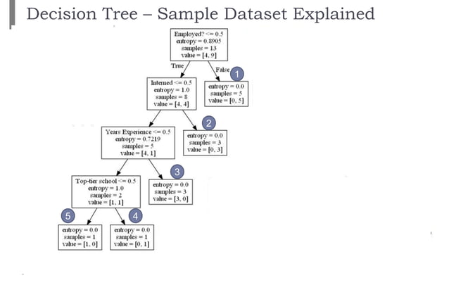 Nsl Kdd Cup 99 Dataset Anomaly Detection Using Machine Learning Technique Pptx Computer