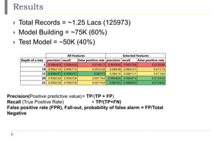 NSL KDD Cup 99 dataset Anomaly Detection using Machine Learning Technique | PPTX