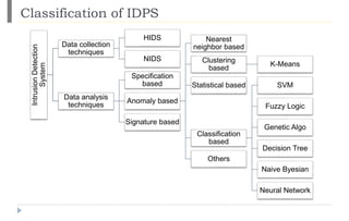 NSL KDD Cup 99 dataset Anomaly Detection using Machine Learning Technique | PPTX