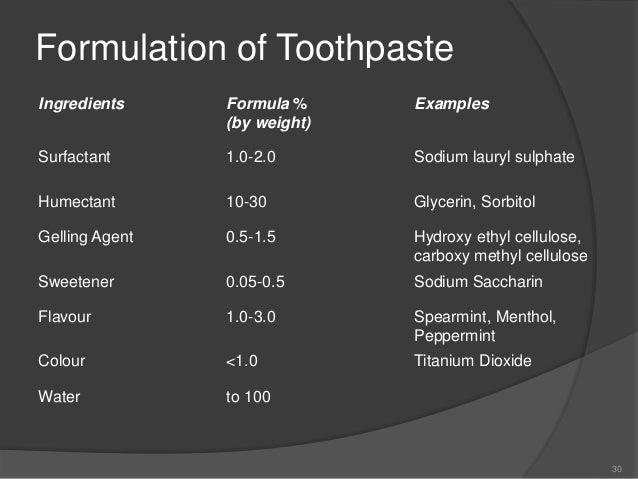 buidings blocks for formulation of shampoo, toothpaste and creams