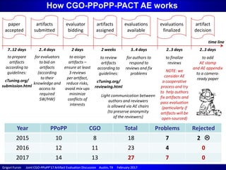 CGO/PPoPP'17 Artifact Evaluation Discussion (enabling open and ...