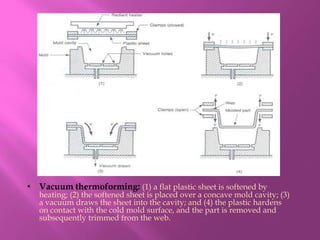 Thermoforming | PPTX