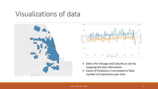 Food Inspections in Chicago, IL | PPT