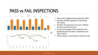 Food Inspections in Chicago, IL | PPT
