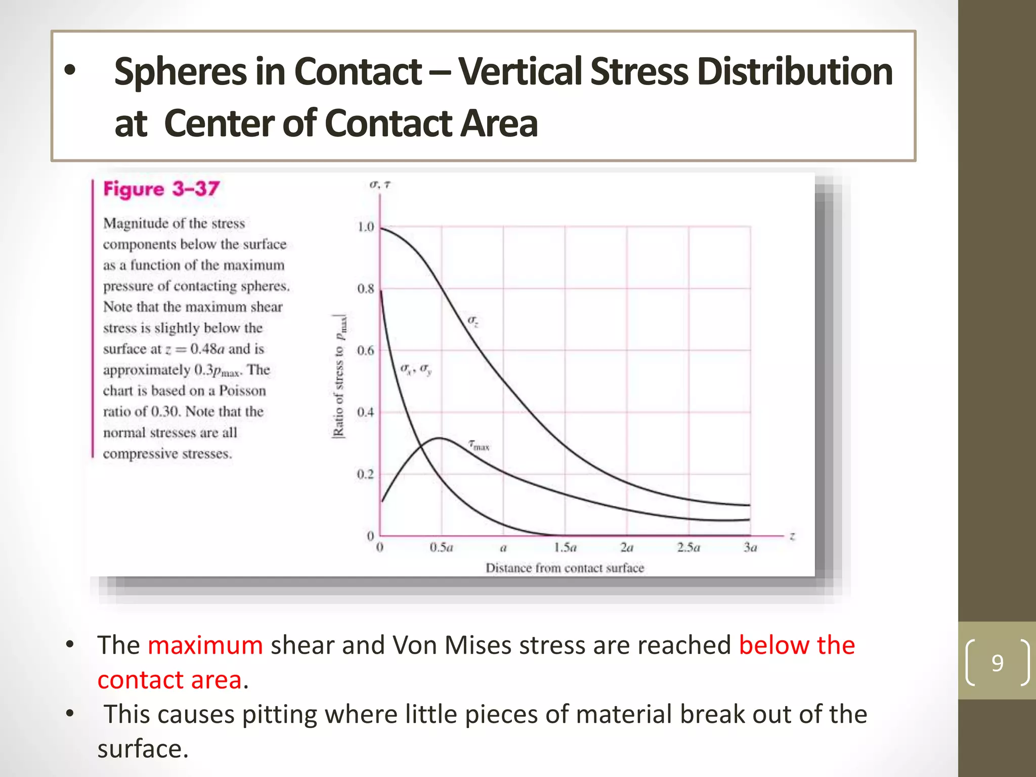 Contact stress | PPTX