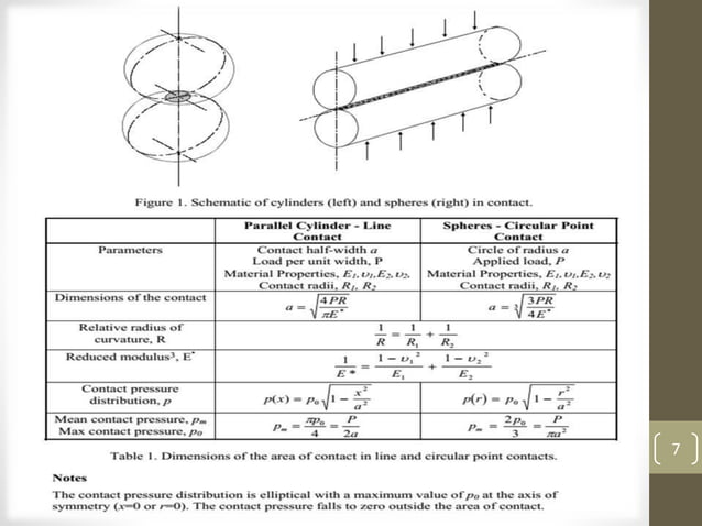 Contact stress | PPTX | Physics | Science