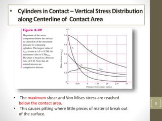 Contact stress | PPTX