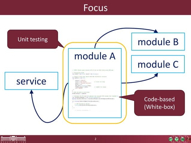 White-box Unit Test Generation with Microsoft IntelliTest | PPT
