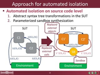 White-box Unit Test Generation with Microsoft IntelliTest | PPT