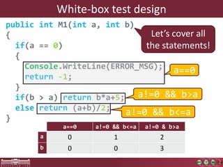 White-box Unit Test Generation with Microsoft IntelliTest | PPT