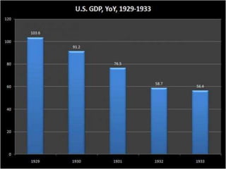 GREAT DEPRESSION 1929 | PPT