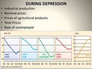 GREAT DEPRESSION 1929 | PPT