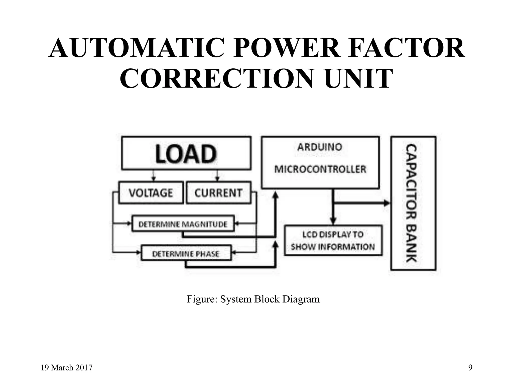 automatic power factor correction | PPTX