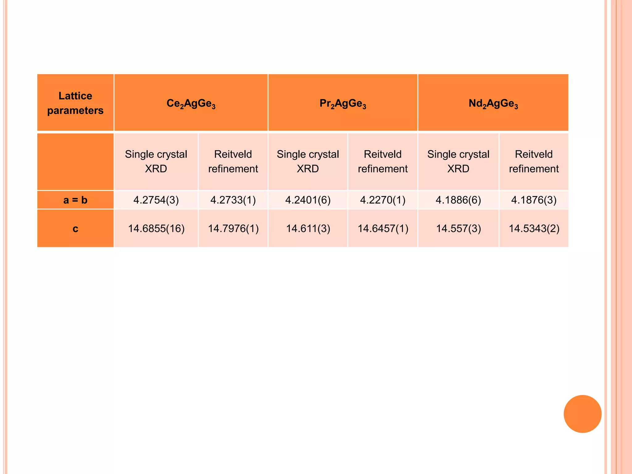 Fullprof Refinement | PPTX