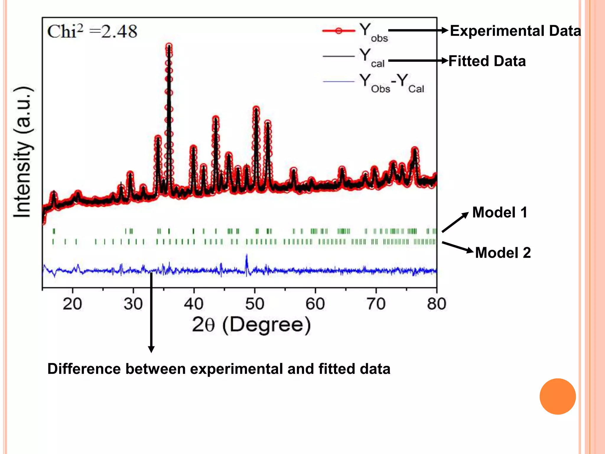 Fullprof Refinement | PPTX