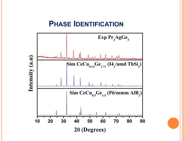 Fullprof Refinement | PPTX | Physics | Science