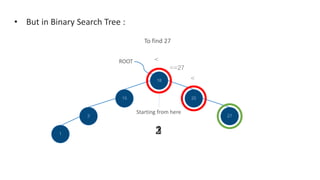 Python Spell Checker | PPT