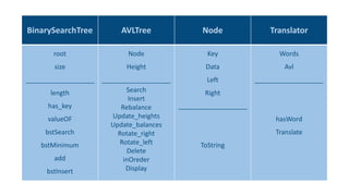 Python Spell Checker | PPTX | Databases | Computer Software and Applications