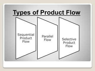 Cost Accounting | PPT
