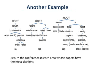 Understanding Natural Language Queries over Relational Databases | PPT