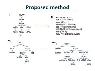Understanding Natural Language Queries over Relational Databases | PPT
