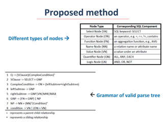 Understanding Natural Language Queries over Relational Databases | PPT