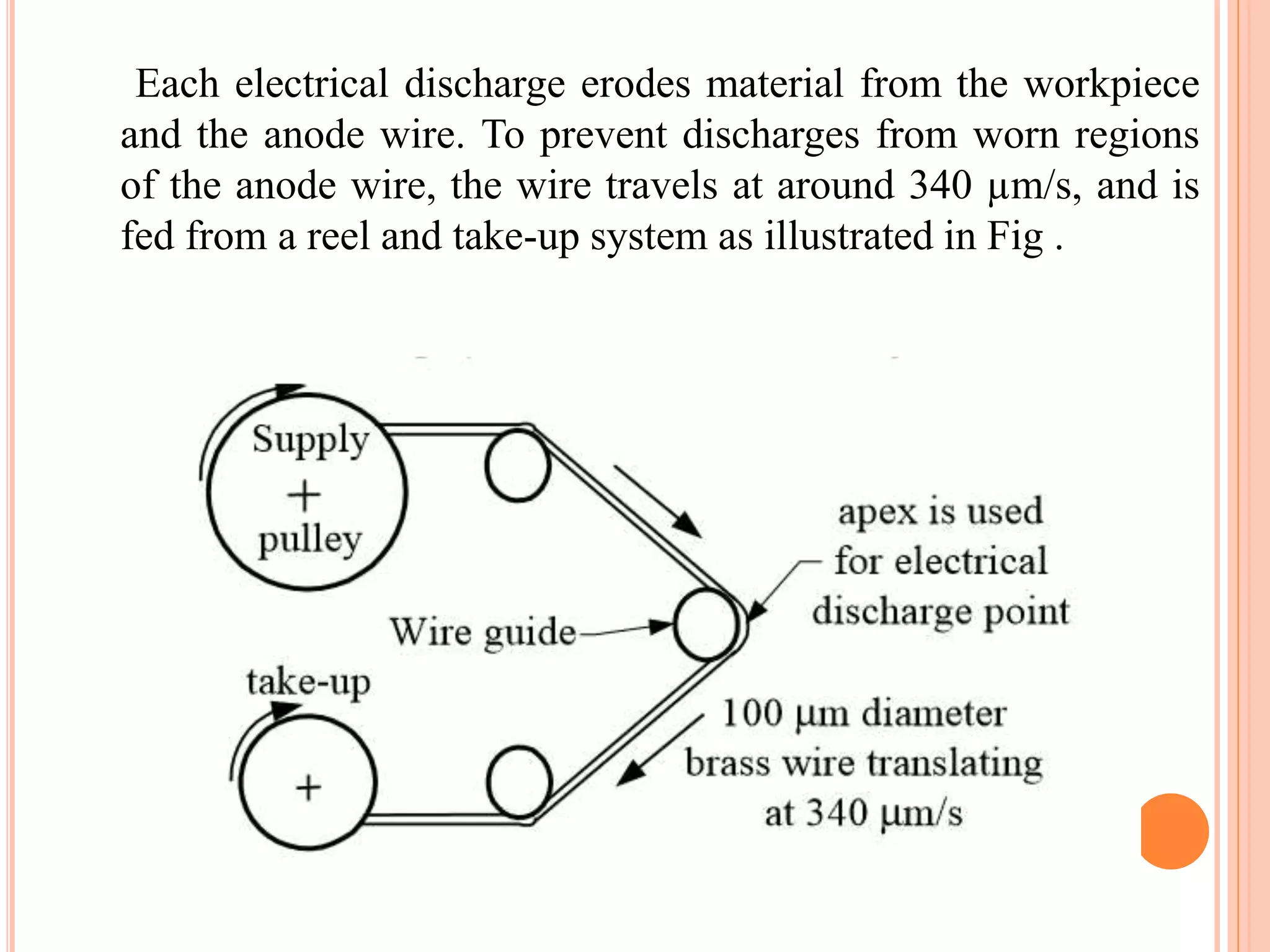 Wire Electrical Discharge Grinding | PPTX