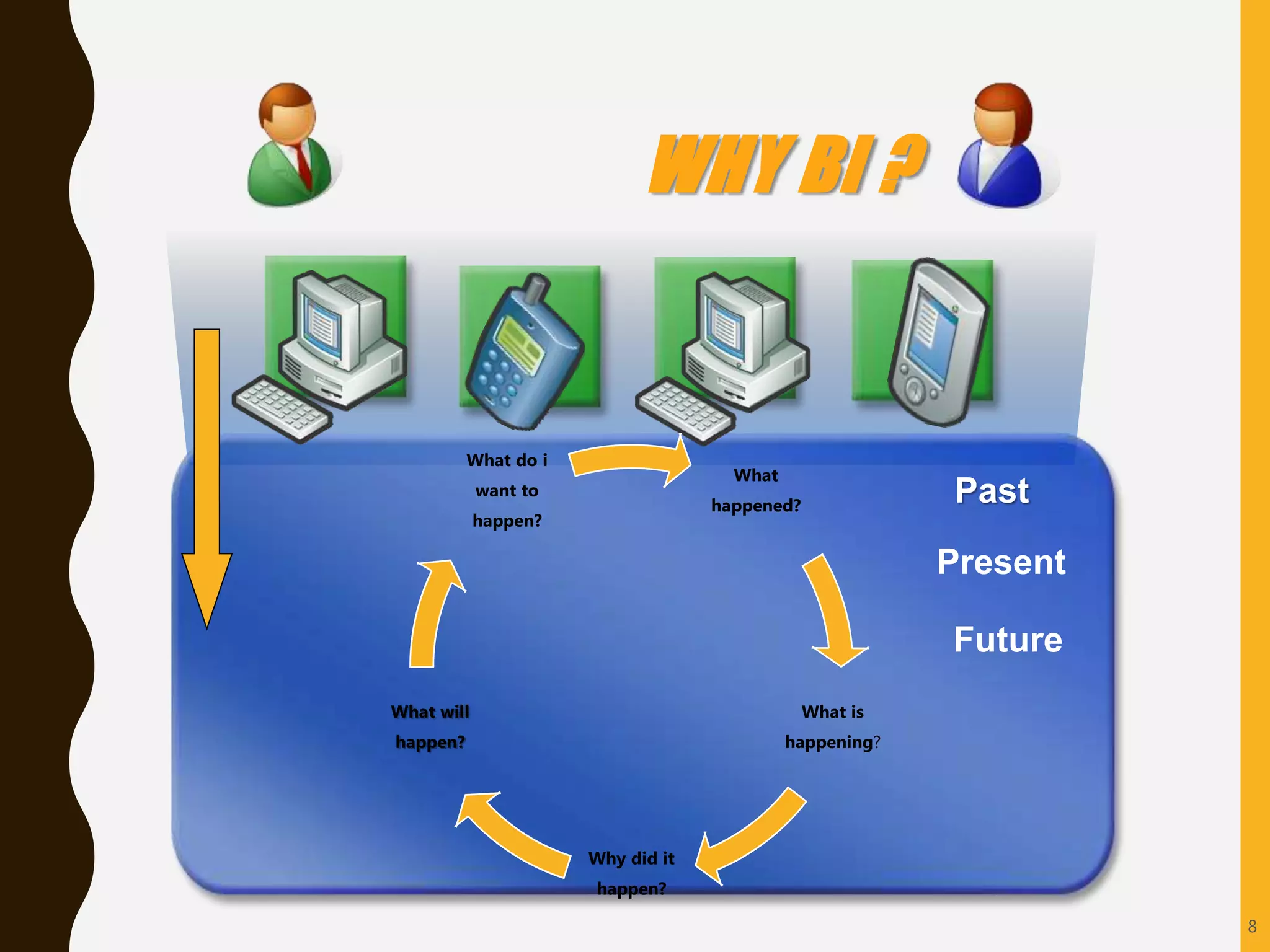 Business Intelligence | PPT