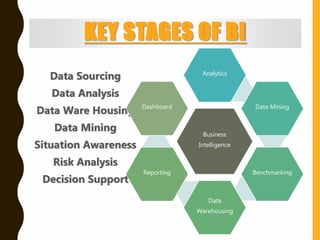 Business Intelligence | PPT