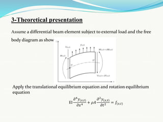 DYNAMIC RESPONSE OF SIMPLE SUPPORTED BEAM VIBRATED UNDER MOVING LOAD | PPTX