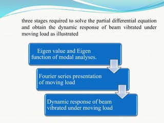 DYNAMIC RESPONSE OF SIMPLE SUPPORTED BEAM VIBRATED UNDER MOVING LOAD | PPTX