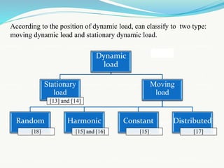 DYNAMIC RESPONSE OF SIMPLE SUPPORTED BEAM VIBRATED UNDER MOVING LOAD | PPTX